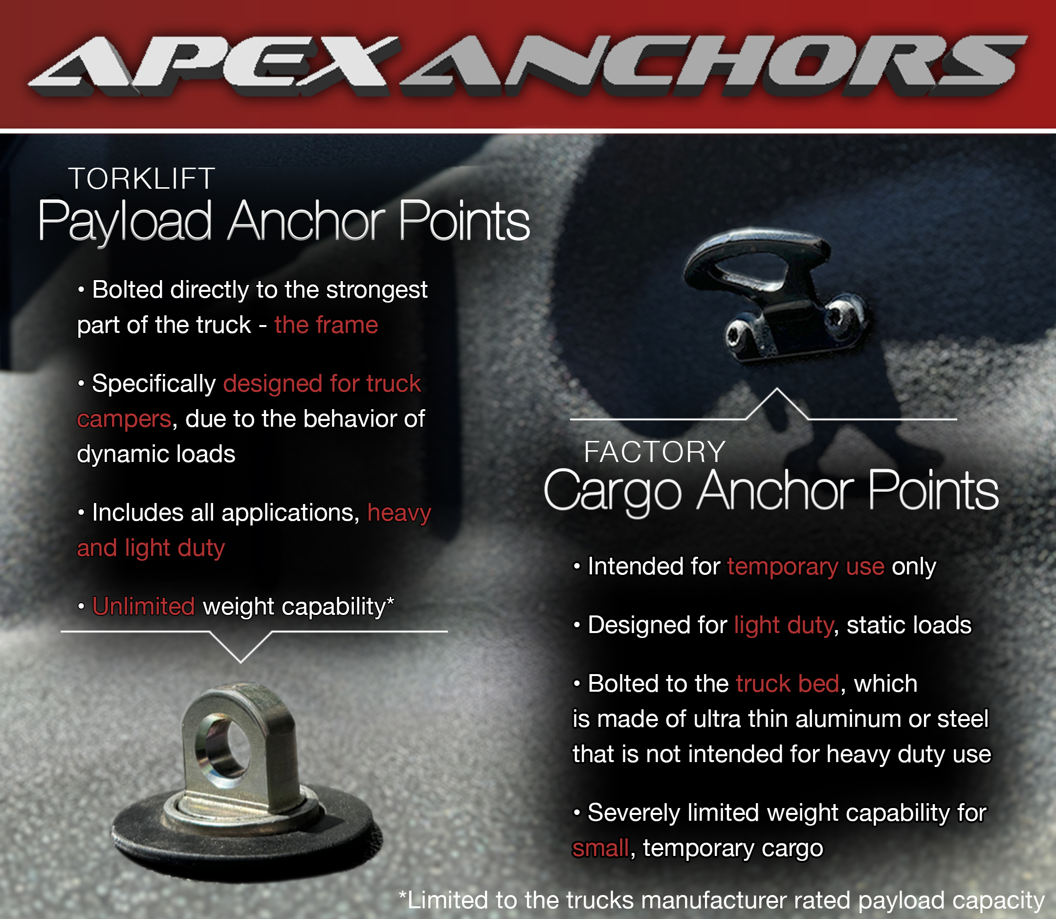 Introducing Torklift's ApexAnchors Internal Frame-Mounted Payload Anchor System: Elevate Your ...